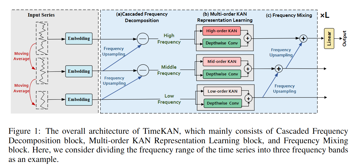 ICLR 2025 | 时间序列(Time Series)高分论文汇总 - 知乎