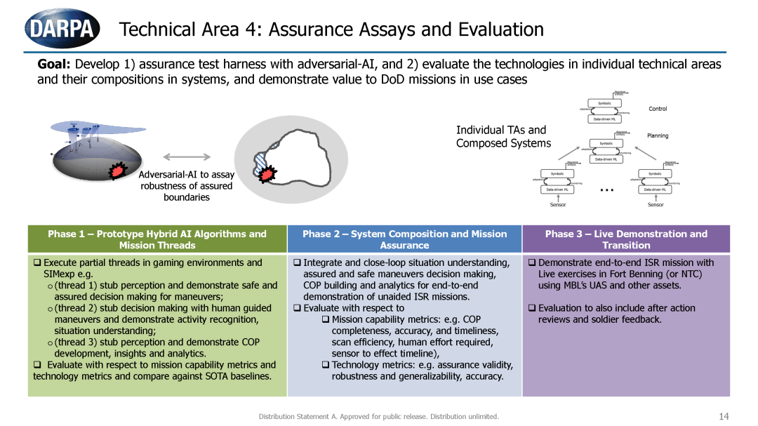 美国DARPA最新推出【有保证的神经符号学习和推理（ANSR）】项目：推进混合AI算法并开发基于证据的技术（附解读PPT） - 知乎