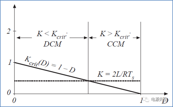 BUCK电路CCM与DCM的临界条件是什么？ - 知乎