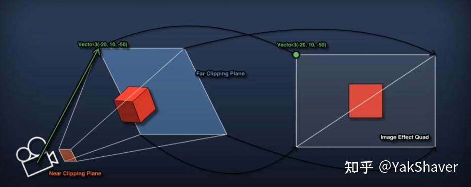 Unity Shader学习：扫描（Scan） - 知乎