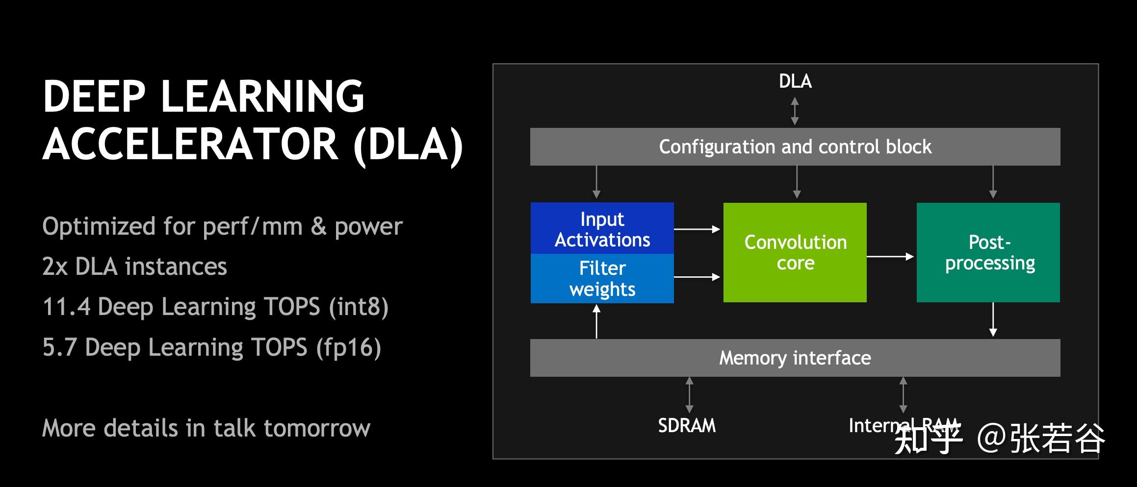 NVDLA介绍（1） - 知乎