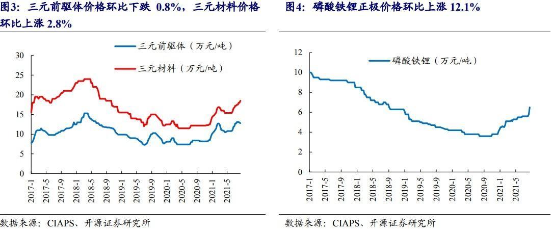 国诚投资：新能源用PVDF主要原料R142b价格暴涨逾10倍，产业链公司望受益！ - 知乎