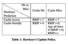 经典论文解读——Cache 替换算法 - 知乎