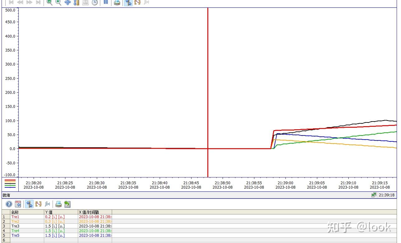 6、wincc_onlinetrendcontrol（趋势控件）_1 - 知乎