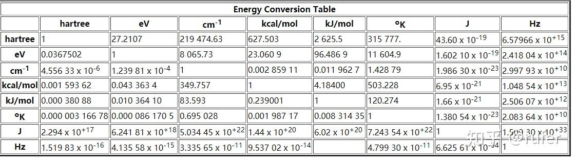 lammps中的单位转换问题 - 知乎
