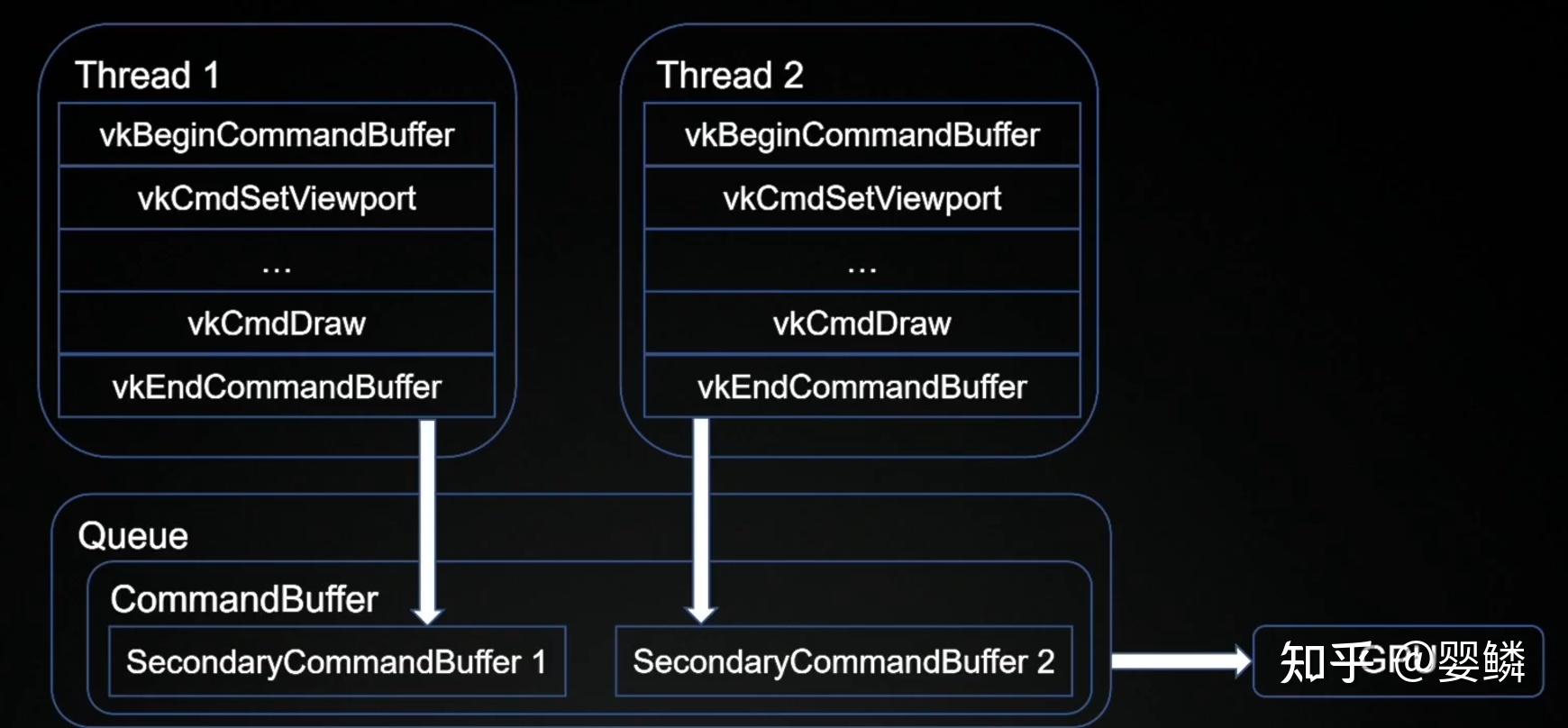 【视频资料整理】多线程渲染 Parallel Rendering In UE5 [UOD2022] - 知乎