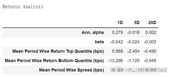 基于alphalens对qlib的alpha158做单因子分析 - 知乎