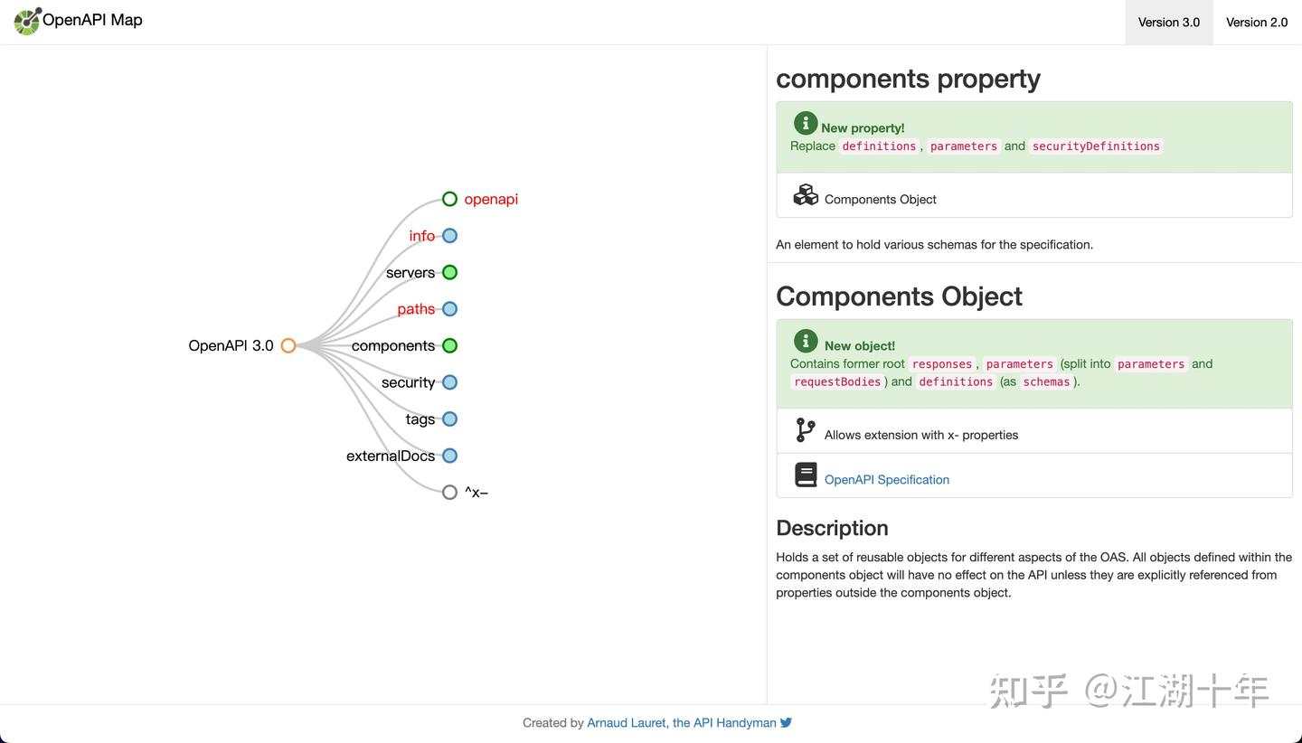 使用 OpenAPI 构建 API 文档 - 知乎