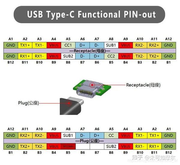 2023年Type-c充电线（Type-c数据线\雷电3数据线\雷电4数据线)如何选？看完少踩坑 - 知乎