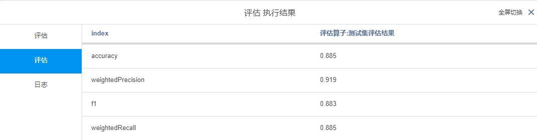 【机器学习(六)】分类和回归任务-LightGBM算法-Sentosa_DSML社区版 - 知乎