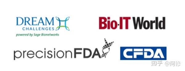 Sentieon软件—快速分析数据 - 知乎