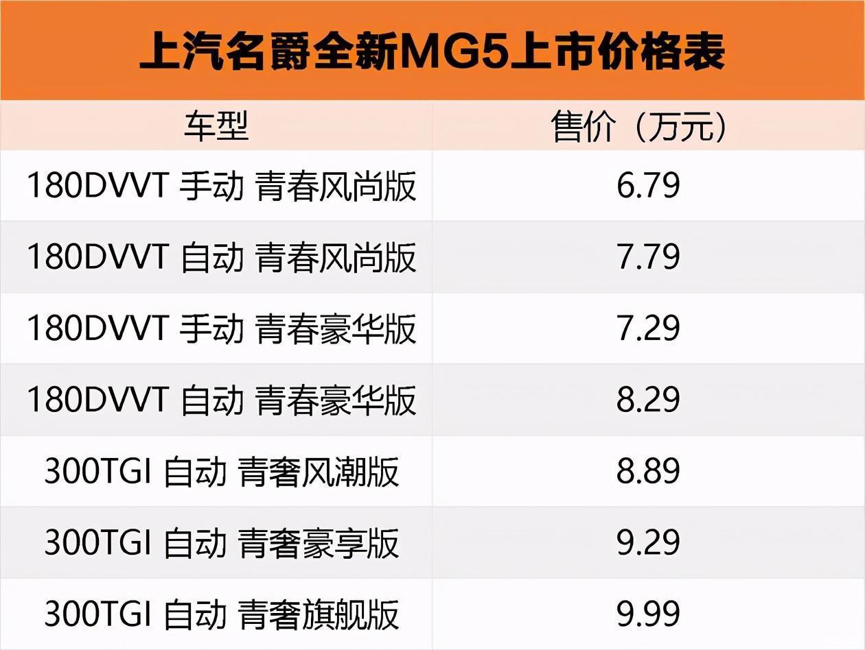 上汽名爵全新MG5正式上市 售价6.79-9.99万元 - 知乎
