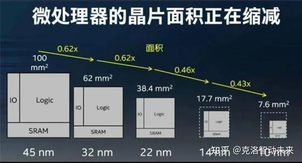 3nm工艺到来，芯片制程的极限究竟在哪里? - 知乎