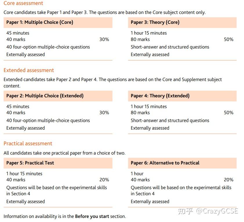 CAIE 2023年IGCSE化学新考纲分析！！想实现高分需要做哪些努力？ - 知乎
