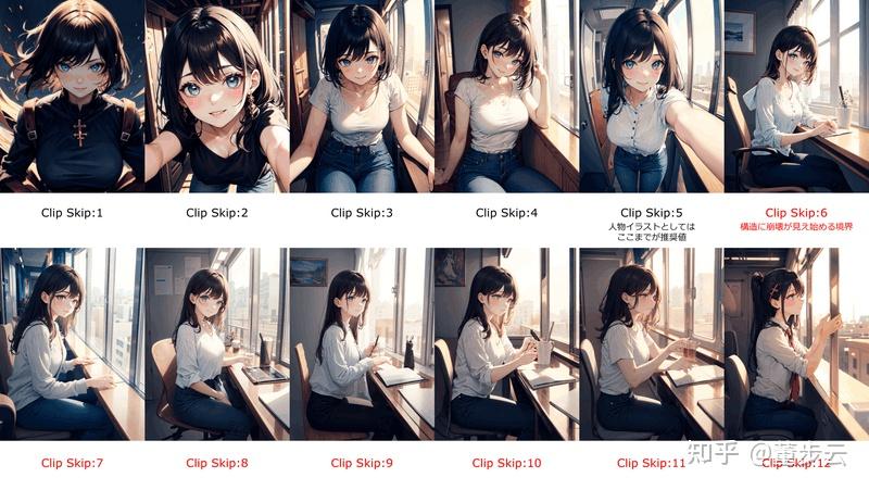 Stable Diffusion｜解开Clip Skip值的秘密 - 知乎
