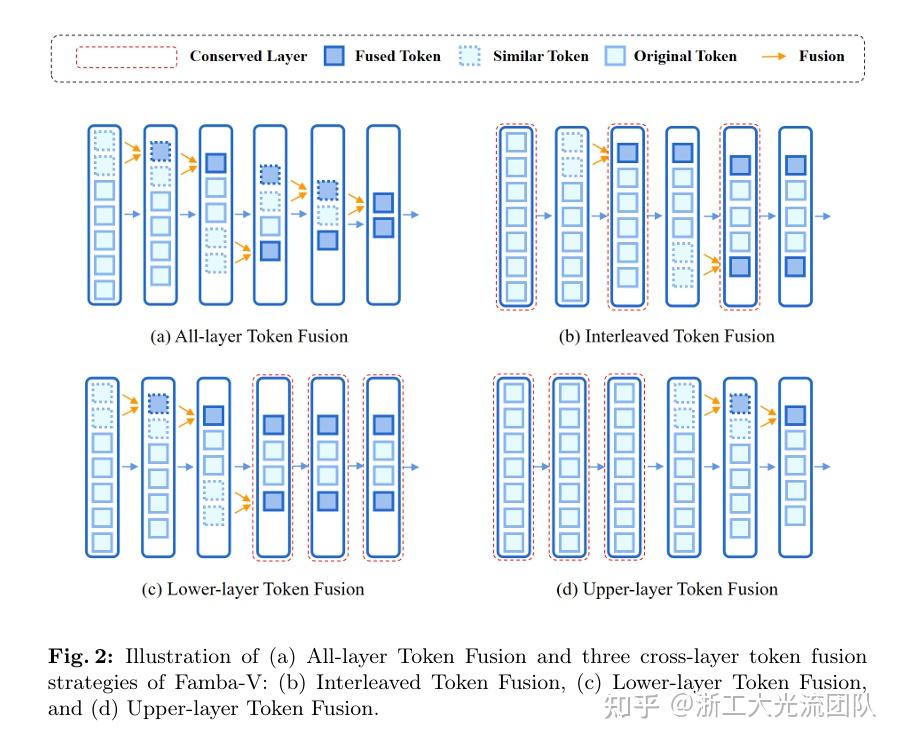 Mamba1 Out, Mamba2 In! - 知乎
