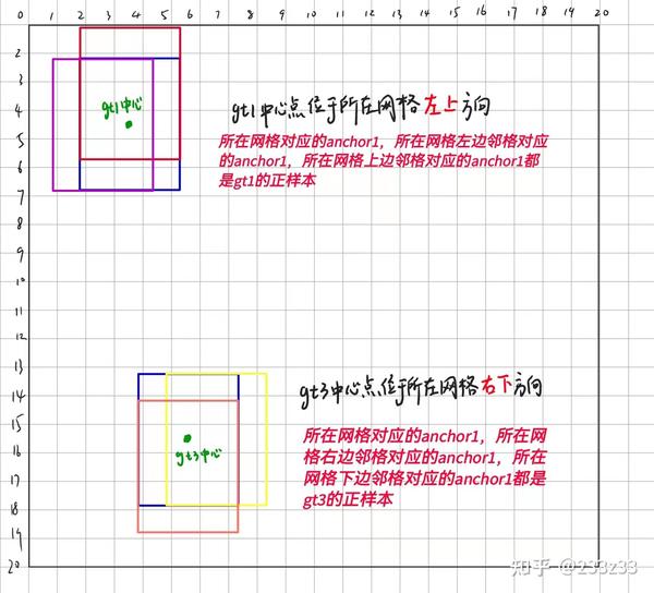 Mmdetection移植yolov5—— 三 训练实现 知乎