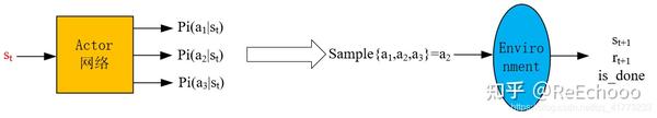强化学习之图解SAC算法 - 知乎
