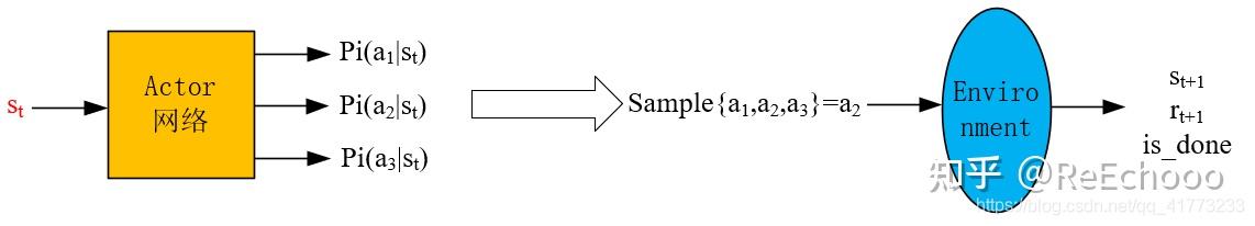 强化学习之图解SAC算法 - 知乎