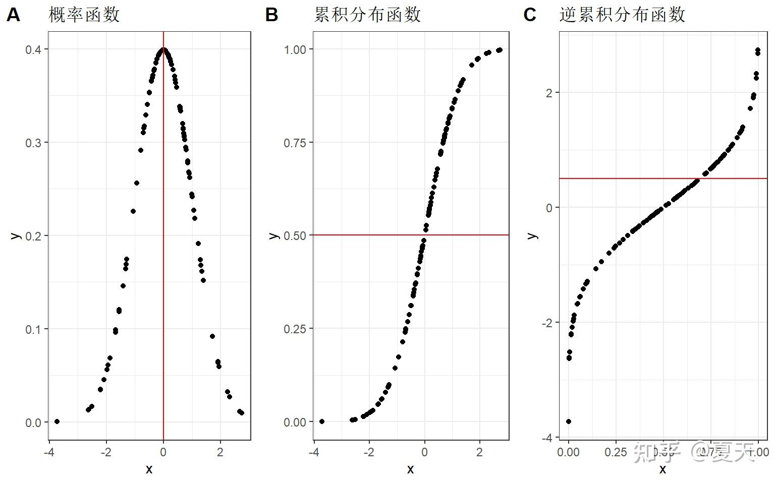 非线性回归模型之Probit模型 - 知乎