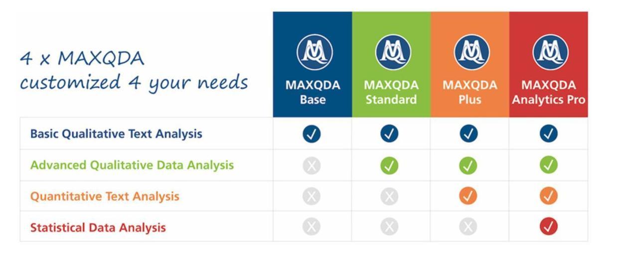 MAXQDA 定性、定量和混合方法研究软件 - 知乎