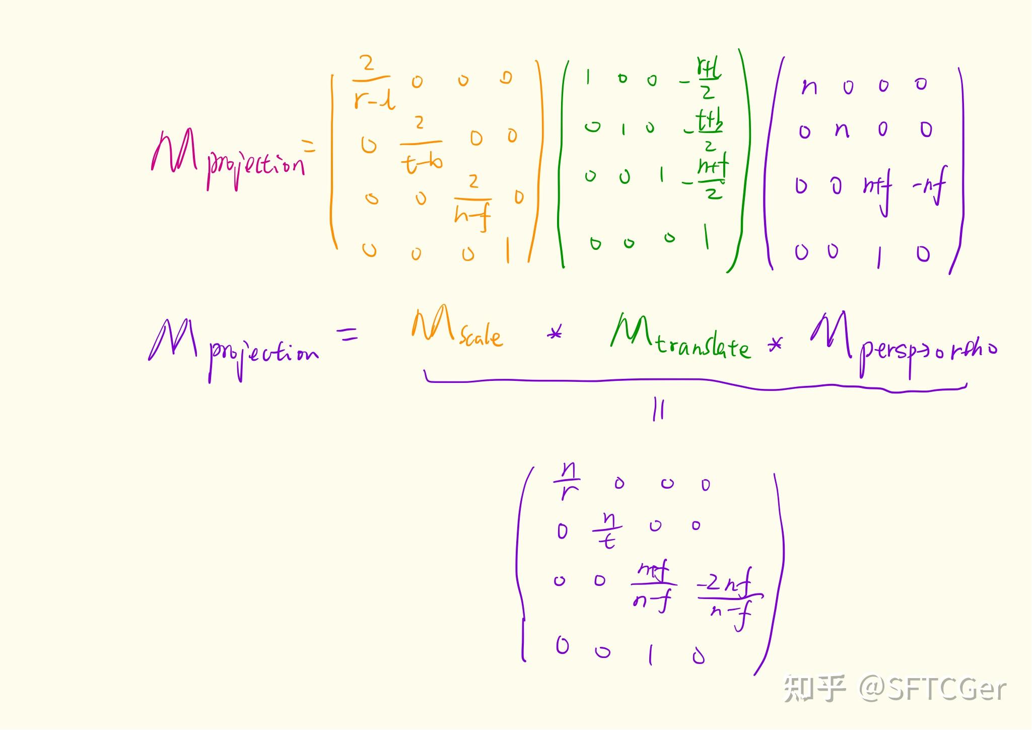 GAMES101 作业1：旋转与投影 - 知乎