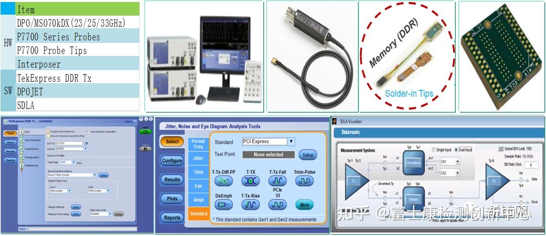 【信号完整性测试八】DDR接口 TX & RX 测试解决方案 - 知乎