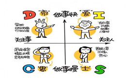 门晓慧老师《DISC与情绪压力管理》 - 知乎