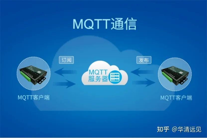 嵌入式工程师都在找的【MQTT】协议通解！这下终于讲清楚了！ - 知乎