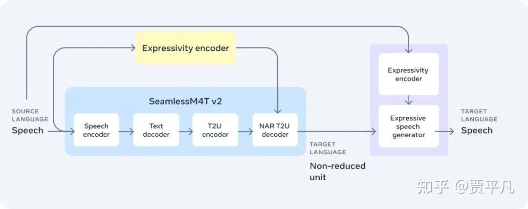 Meta AI 全景解析 - 知乎