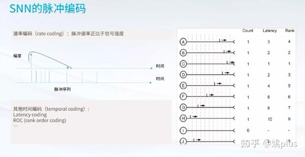 SNN的神经元模型 - 知乎