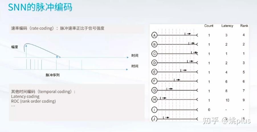 SNN的神经元模型 - 知乎