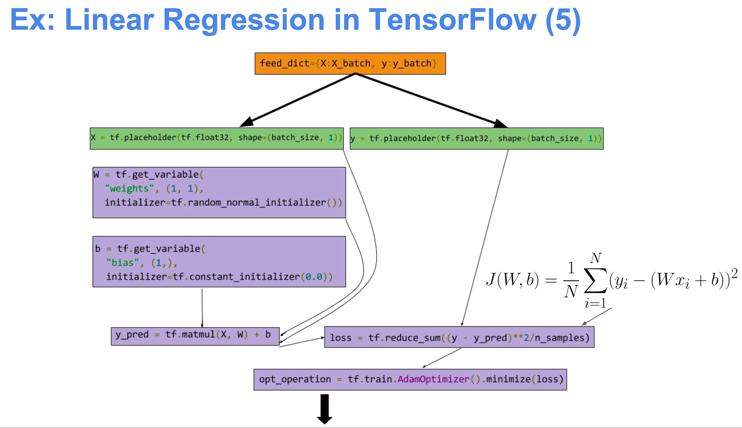 TensorFlow简介之 数据输入 - 知乎