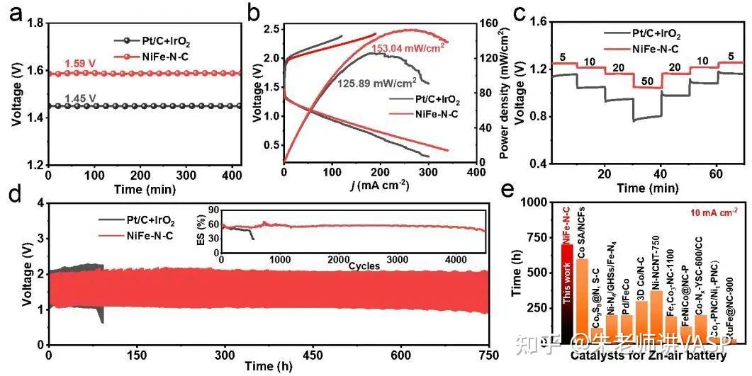 【VASP解读】EES：NiFe-N-C催化剂高效电催化OER/ORR！ - 知乎