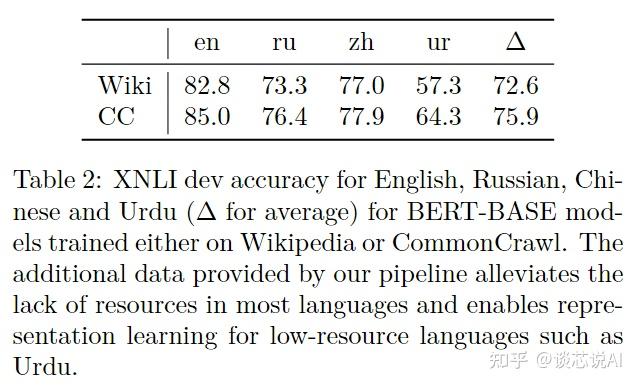 LLM之CCNet - 知乎