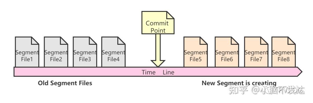Elasticsearch数据持久化 知乎 