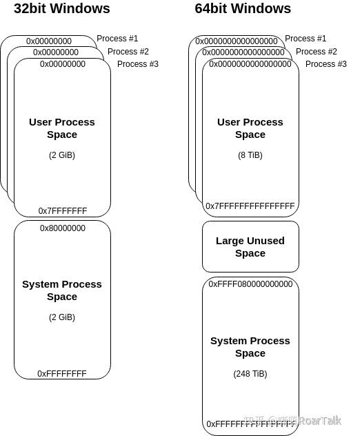 Windows shellcode执行技术入门指南 - 知乎