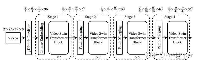 Video Transformer调研(自用，不全） - 知乎