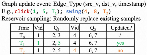 面向动态图的极低时延GNN推理采样服务 - 知乎
