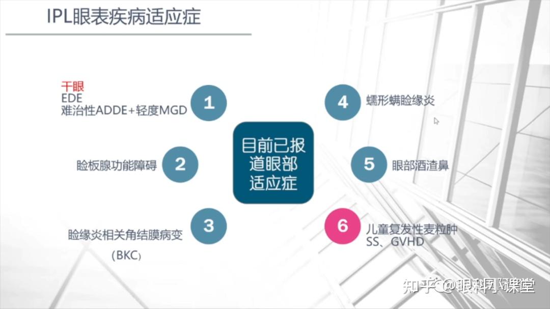 干眼系列课程 | 晏晓明教授《IPL治疗MGD的机制研究》 - 知乎