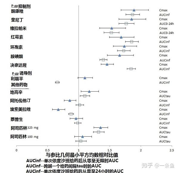 依度沙班(Savaysa，edoxaban)FDA官方说明书 - 知乎