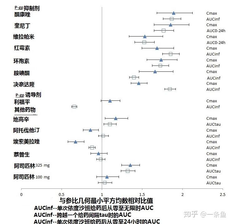 依度沙班(Savaysa，edoxaban)FDA官方说明书 - 知乎