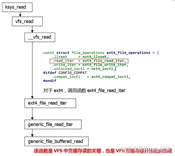 Linux内核页缓存与块缓存【图解】 - 知乎