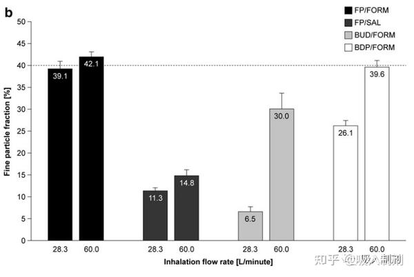 一文通读pMDI（压力定量吸入器）演变历程 - 知乎