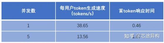 当SPARK遇到671B：揭秘桌面级设备如何运行超大模型 - 知乎