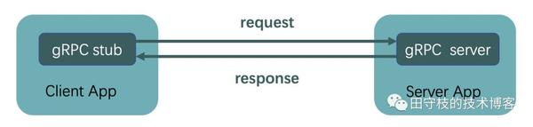 漫谈gRPC：Google自研的rpc框架到底有什么神秘之处？ - 知乎