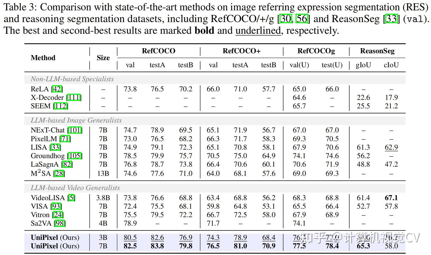 NeurIPS2025 | UniPixel：打通像素级视觉推理，统一目标指代与分割的多模态新范式 - 知乎