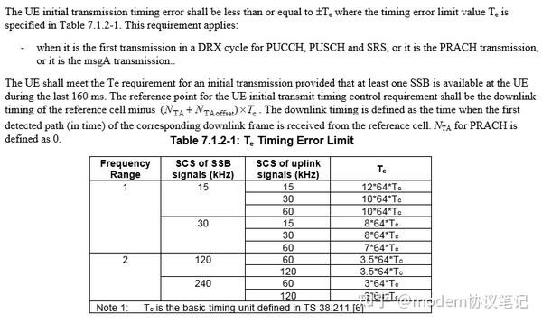 NR Timing Advance(TA) - 知乎