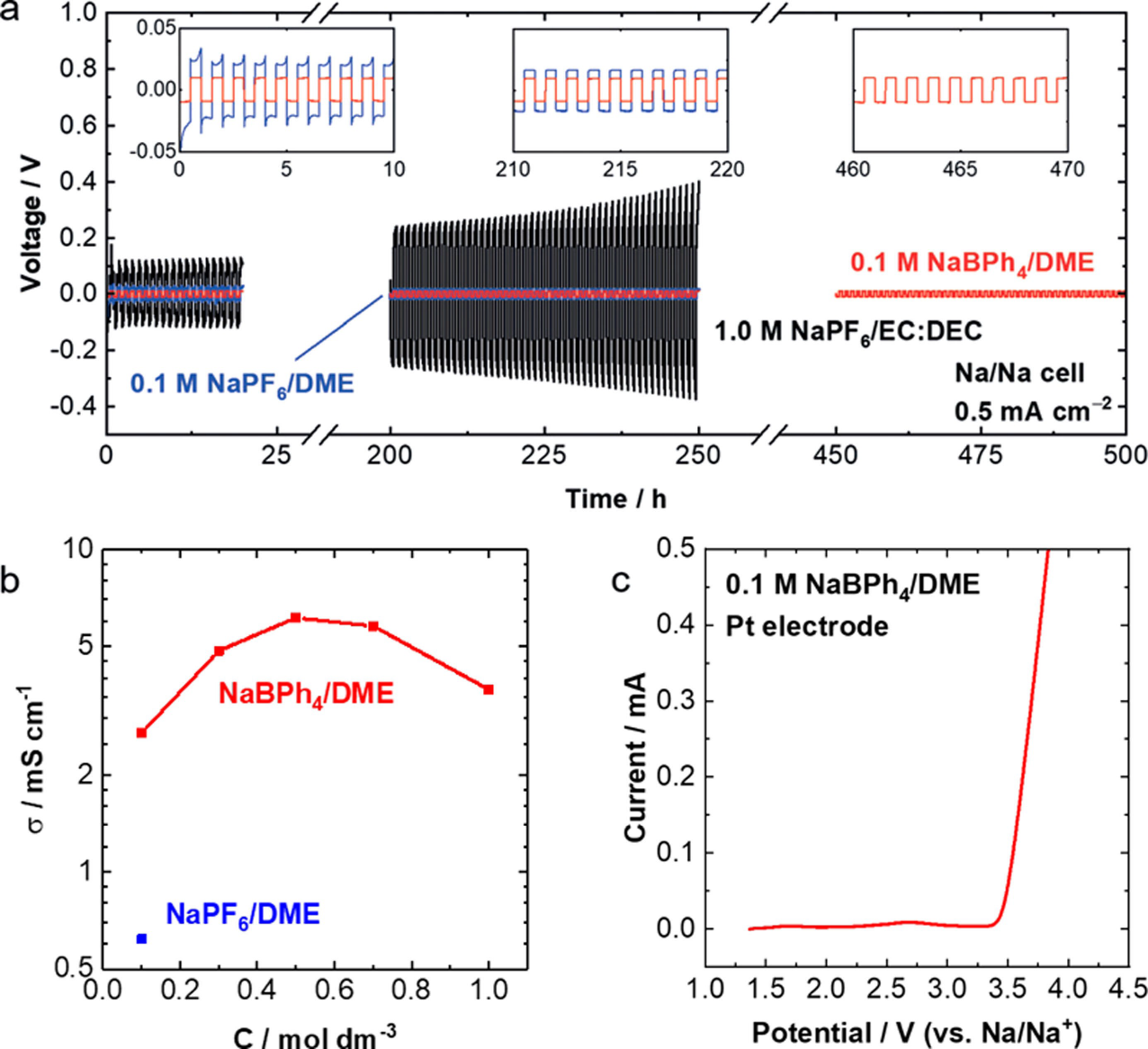 综述：用于锂/钠电池的无氟电解液 - 知乎