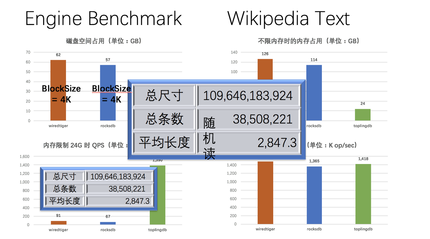 墨天轮访谈 | 拓扑岭雷鹏：数据库新思维下的弹性压缩与内存计算 - 知乎